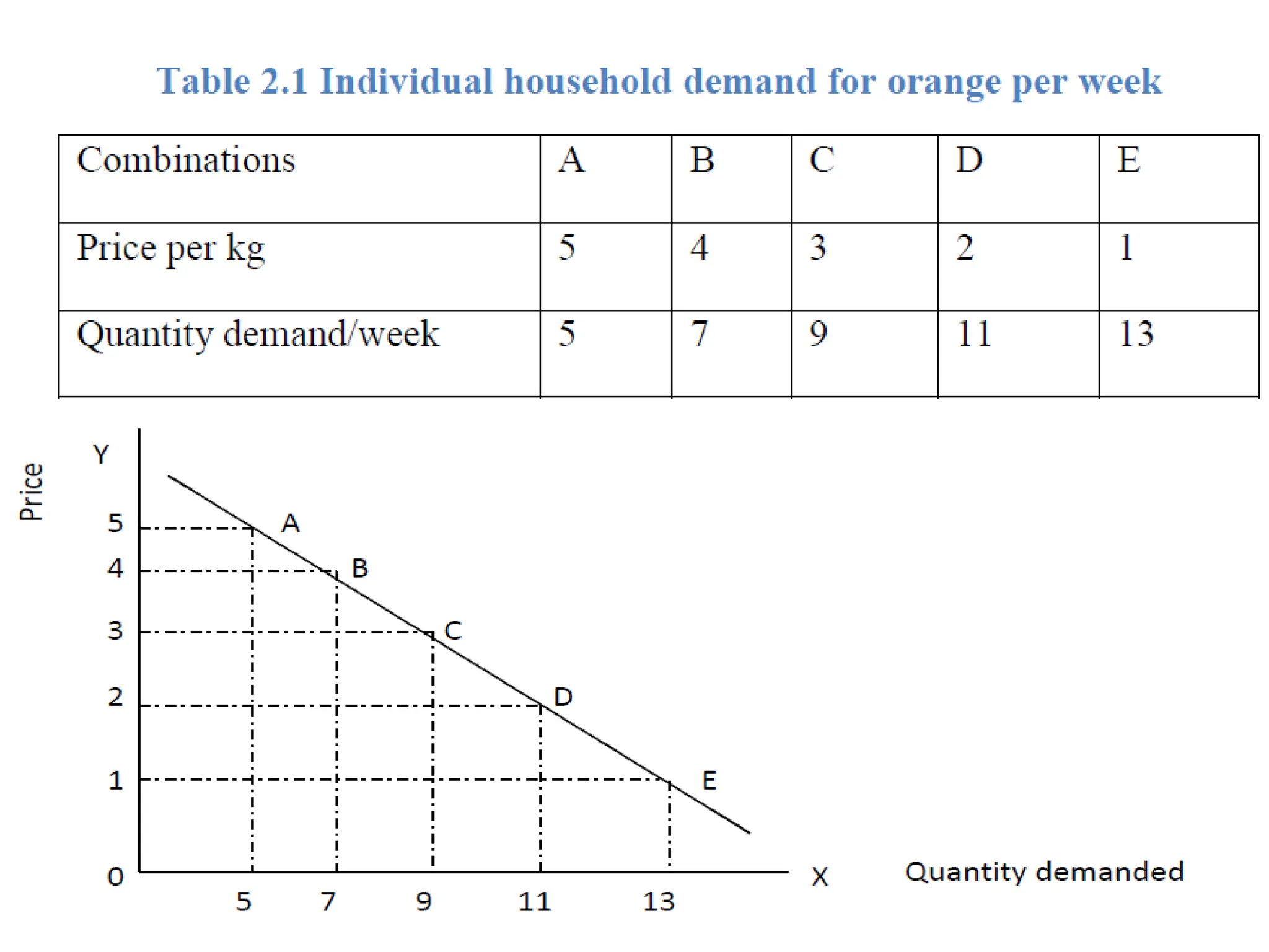 Chapter Two economics freshman course.pptx