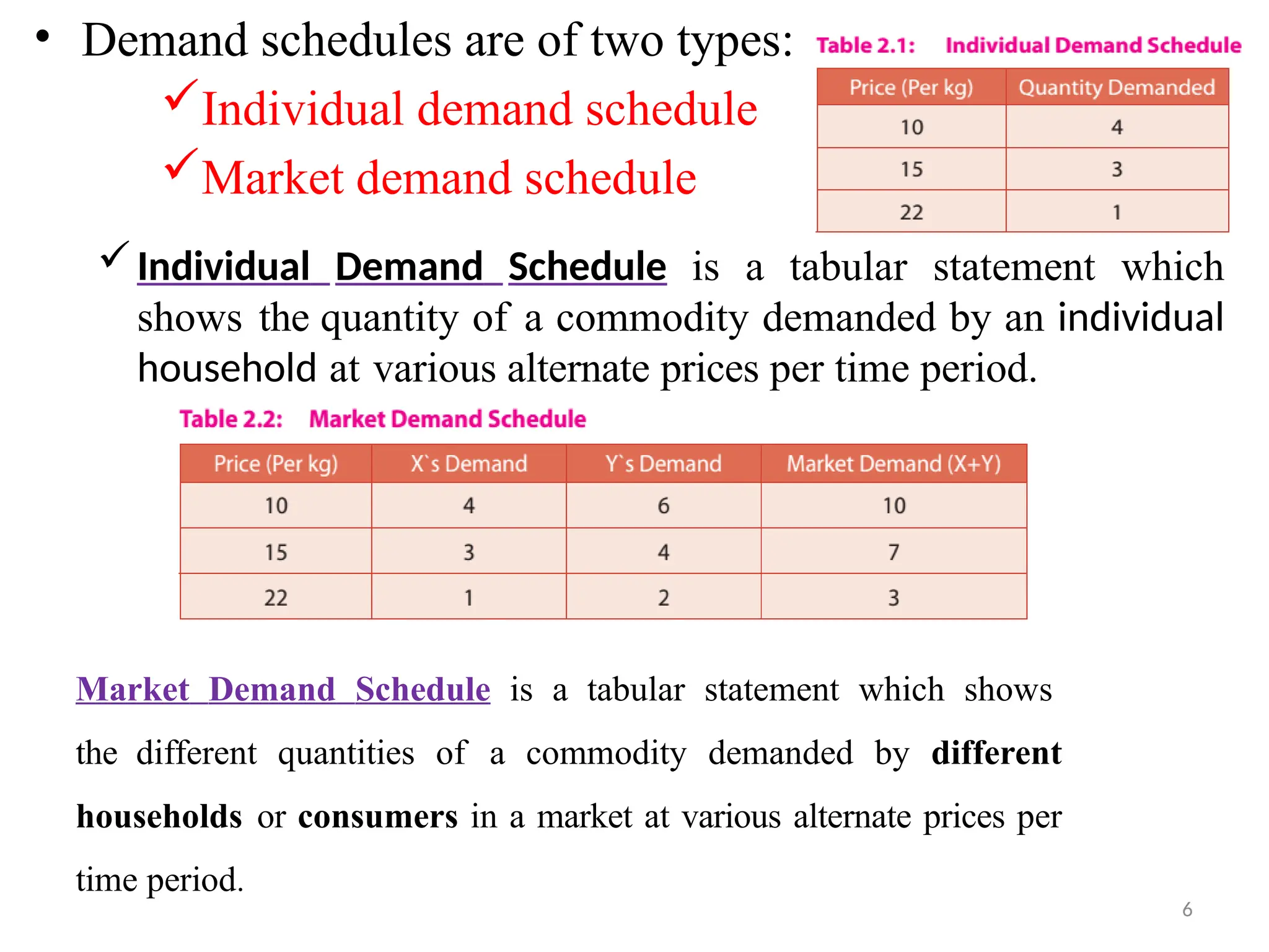 Chapter Two economics freshman course.pptx