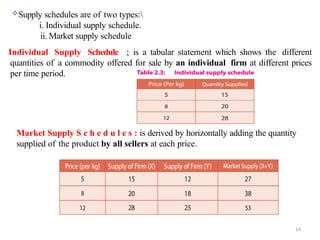 Chapter Two economics freshman course.pptx