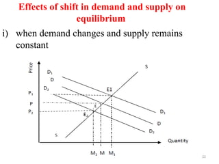 Chapter Two economics freshman course.pptx