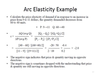 Chapter Two economics freshman course.pptx