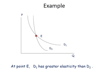 Chapter Two economics freshman course.pptx
