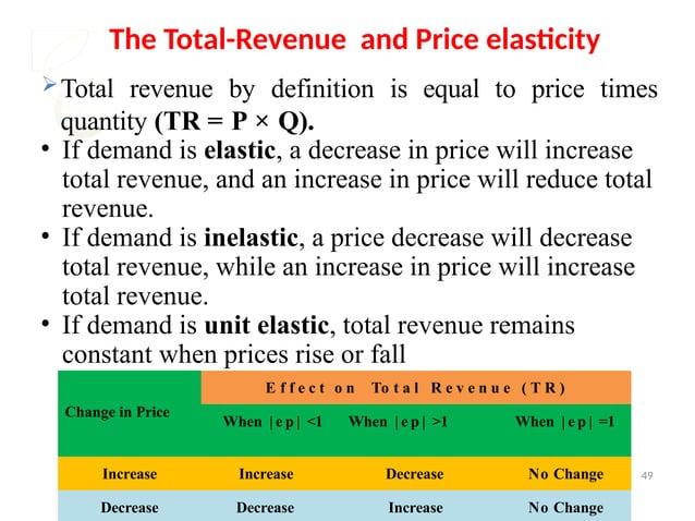 Chapter Two economics freshman course.pptx