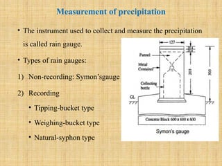 Comprehensive Overview of Precipitation: Types, Measurement, and Data ...