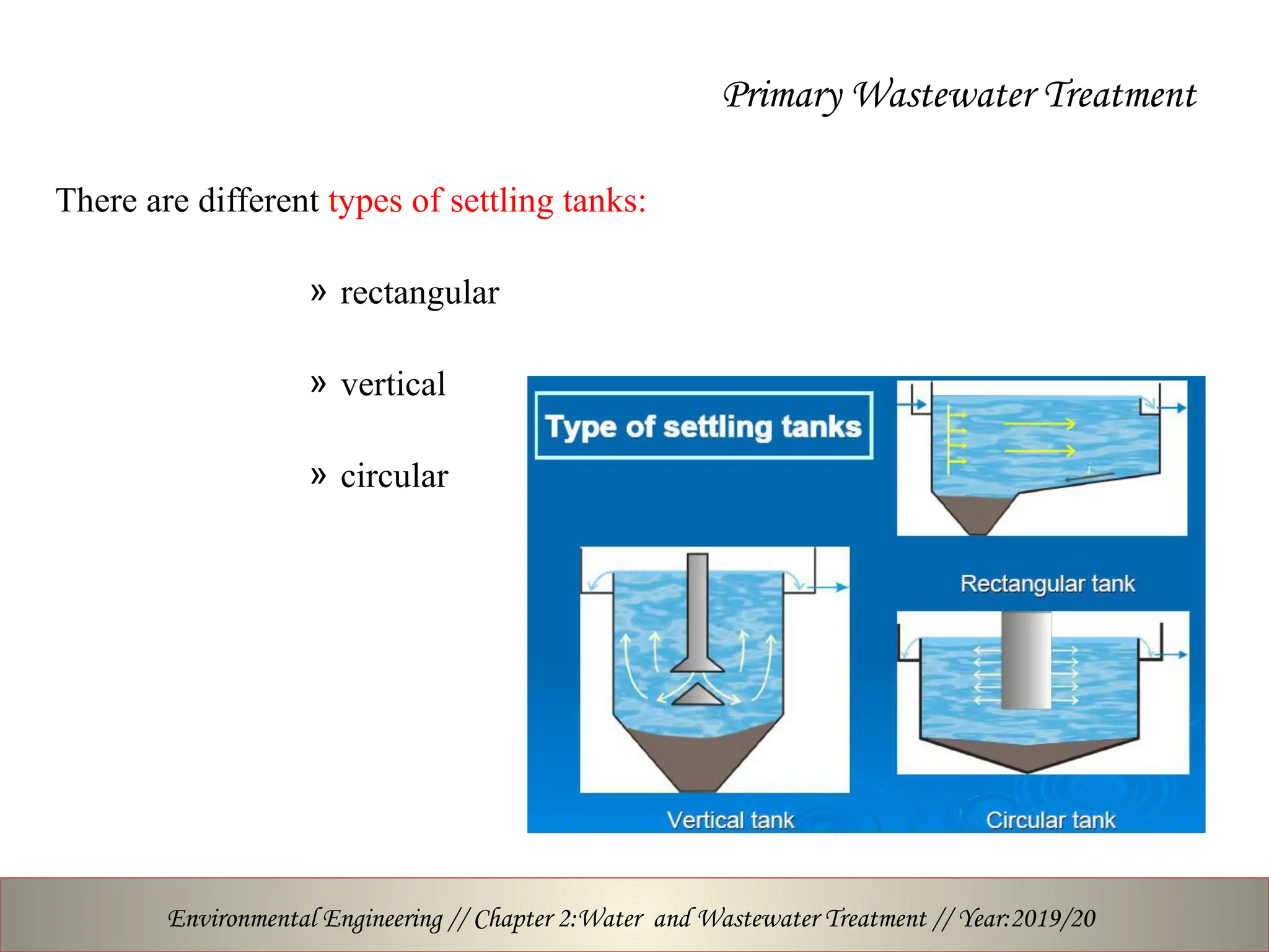 Chapter Two- 3. Wastewater & Wastewater Treatment.pptx