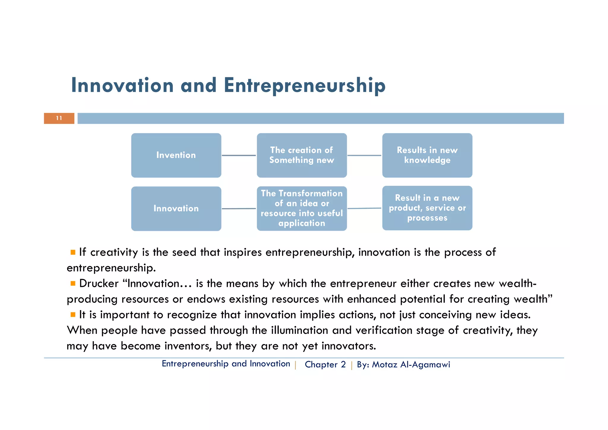 Essential of Technology Entrep. & Innovation- Chapter two ...
