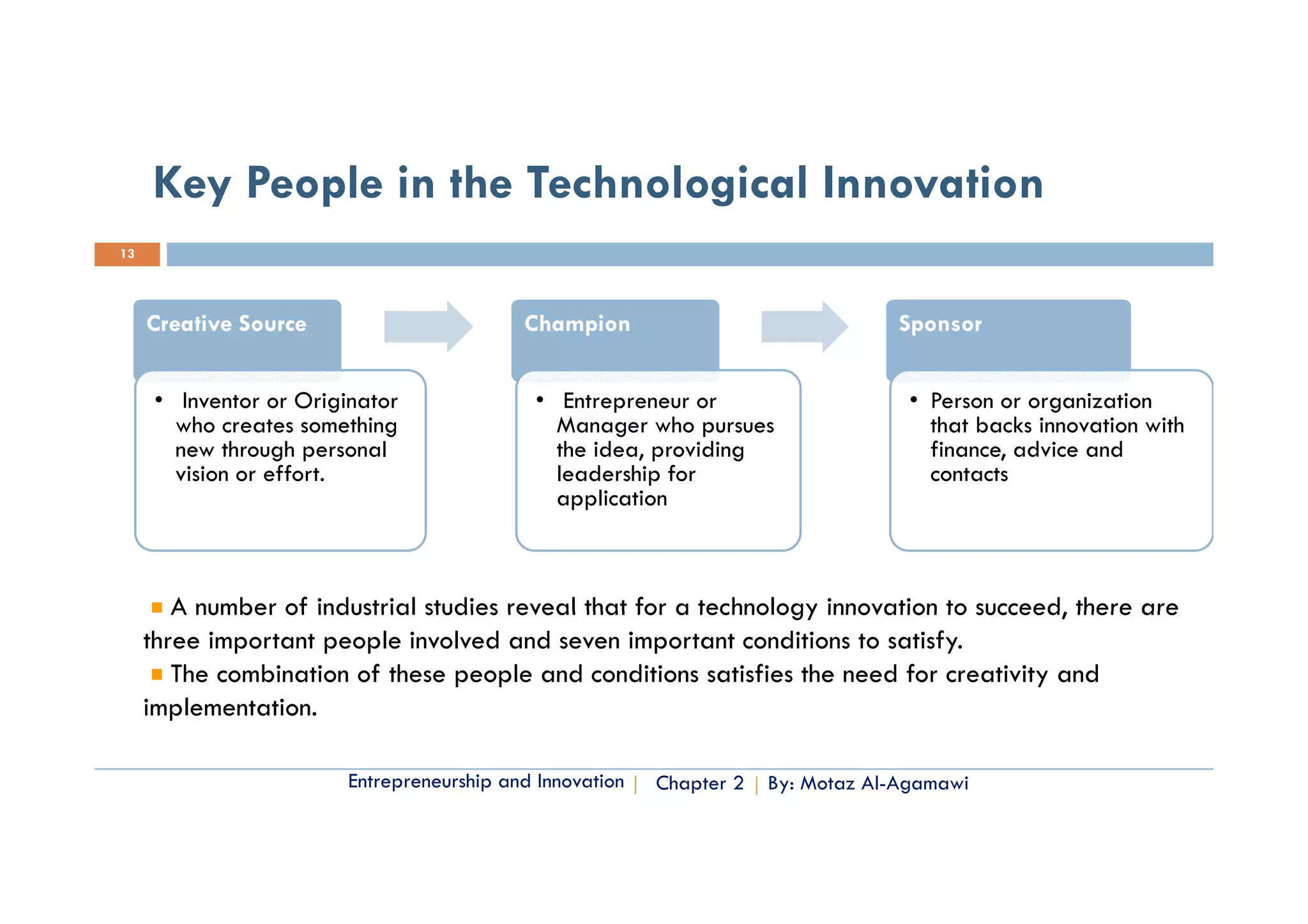 Essential of Technology Entrep. & Innovation- Chapter two ...