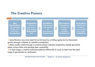 Essential of Technology Entrep. & Innovation- Chapter two ...