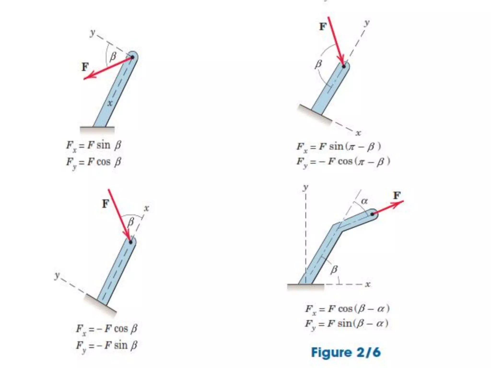 engineering statics :force systems | PDF | Physics | Science