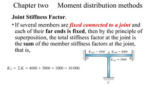Comprehensive Guide to Moment Distribution Method in Structural ...