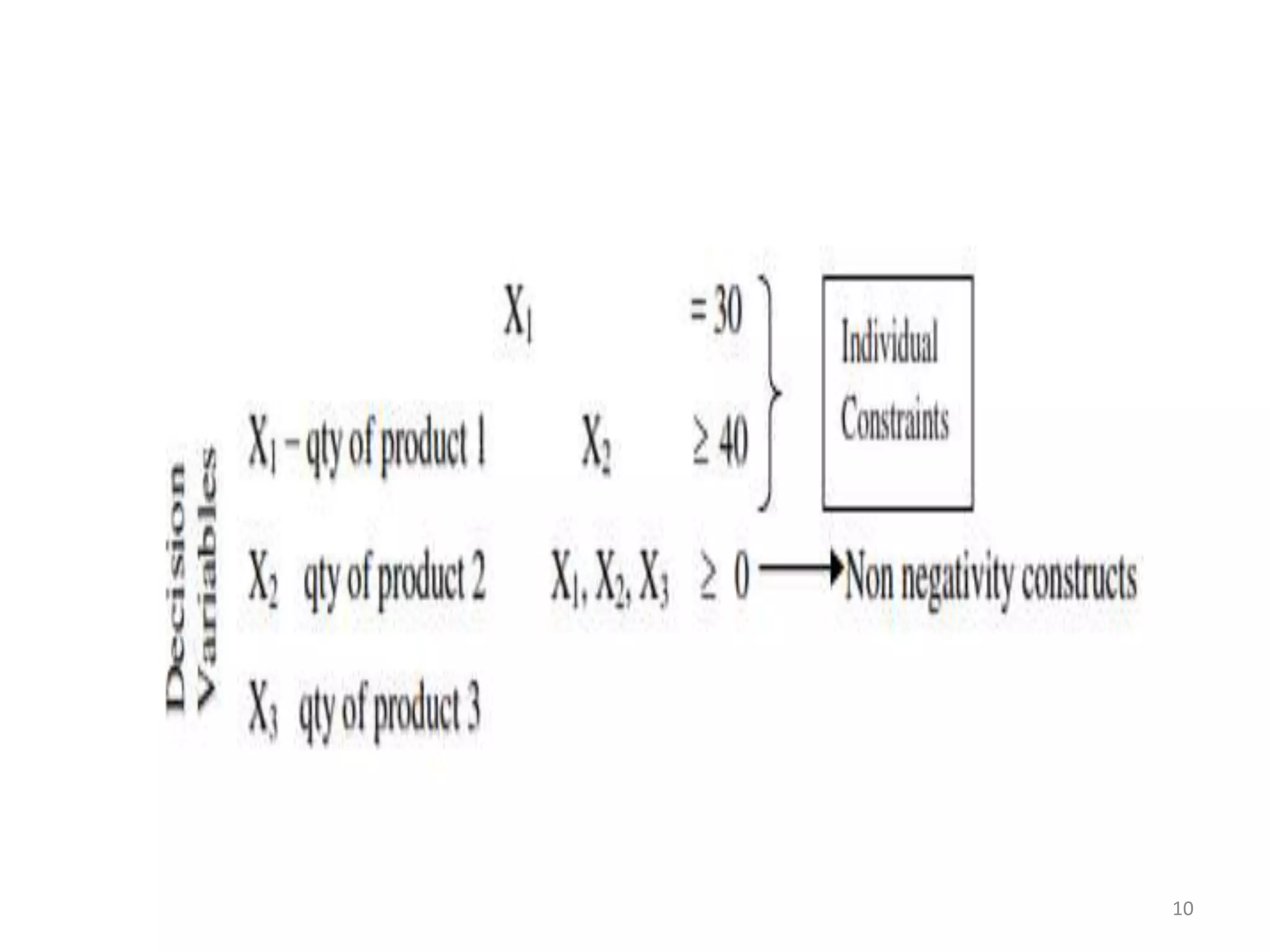 CHAPTER TWO - OPERATIONS RESEARCH (2).pptx