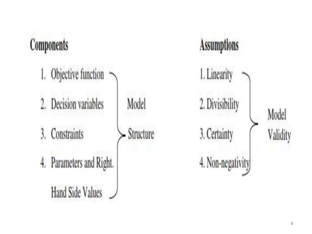 CHAPTER TWO - OPERATIONS RESEARCH (2).pptx