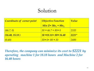 CHAPTER TWO - OPERATIONS RESEARCH (2).pptx