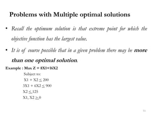 CHAPTER TWO - OPERATIONS RESEARCH (2).pptx