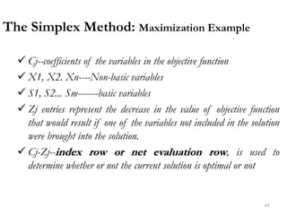 CHAPTER TWO - OPERATIONS RESEARCH (2).pptx