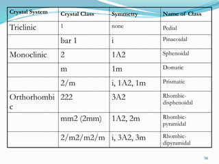 Chapter Two_Crystal Symmetry.ppt for geologyx | PPTX