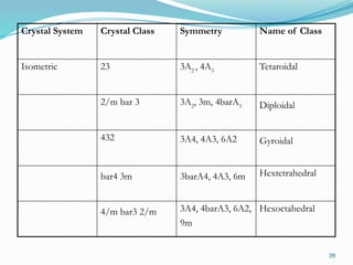 Chapter Two_Crystal Symmetry.ppt for geologyx | PPTX