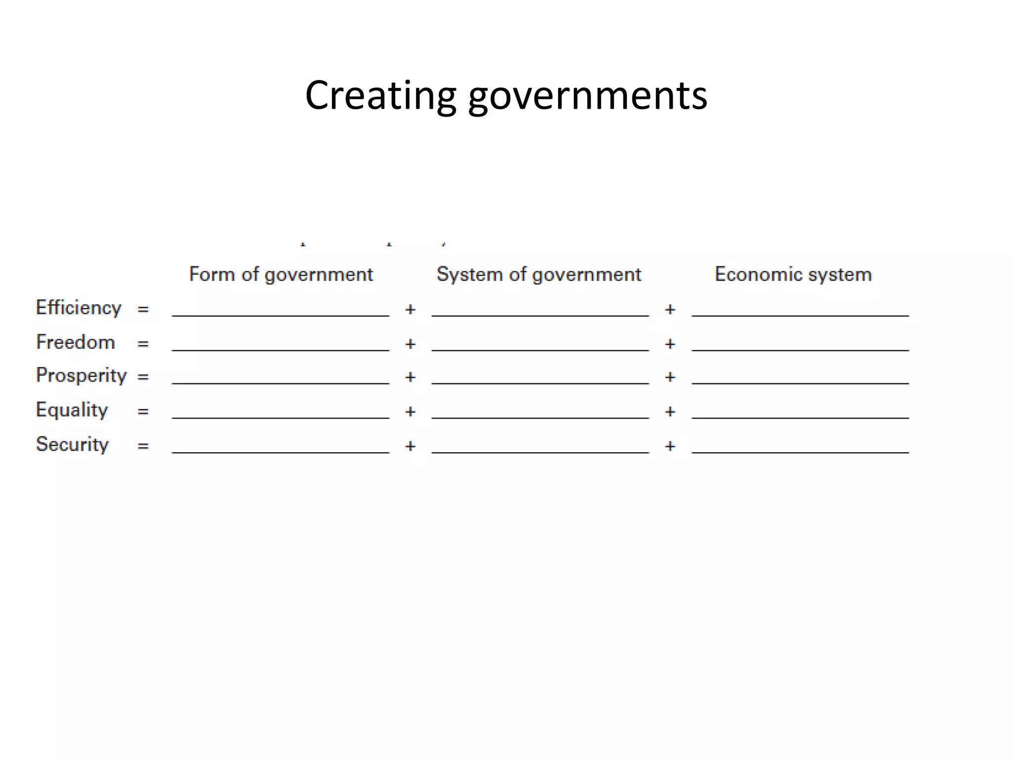 Chapter two forms of government activity | PPTX
