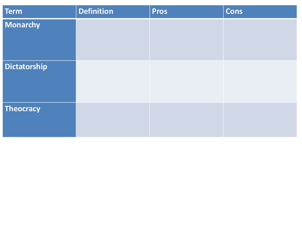 Chapter Two Forms Of Government Activity chapter-two-forms-of-government-activity