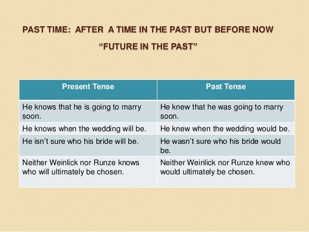 Chapter two grammar presentation