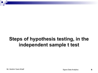 Chapter two Independent sample t test.ppt