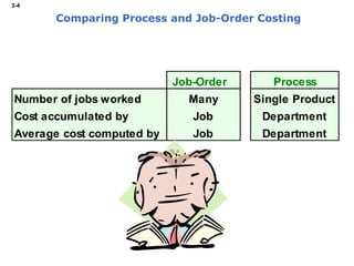 chapter two job order costing system .pptx