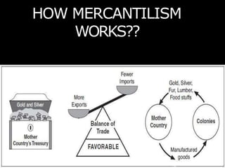 Chapter Two_Mercantilism: In International Trade Theory.pptx
