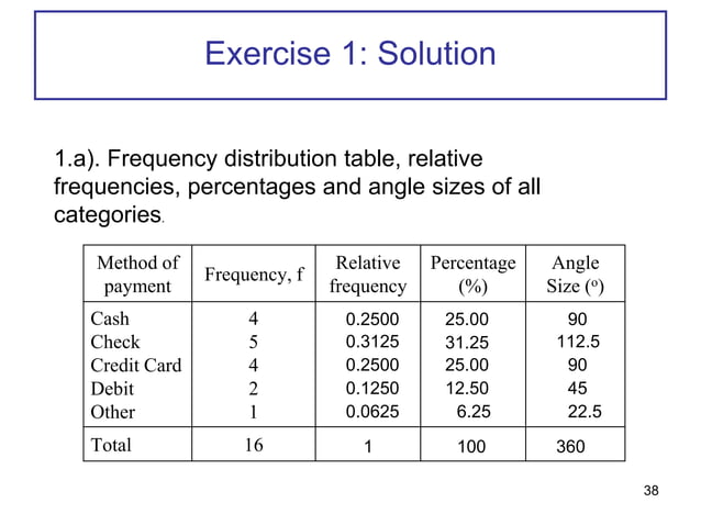 Chapter Two (PART ONE).pptx