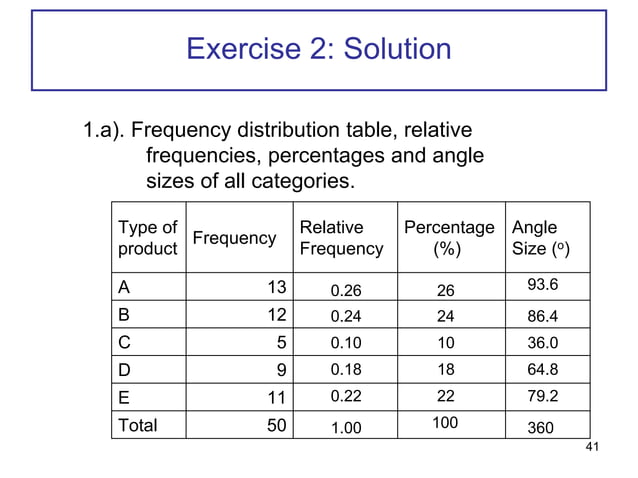 Chapter Two (PART ONE).pptx