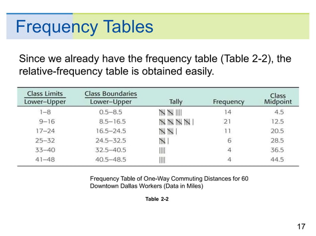 Chapter Two PPT Lecture - Part One.ppt