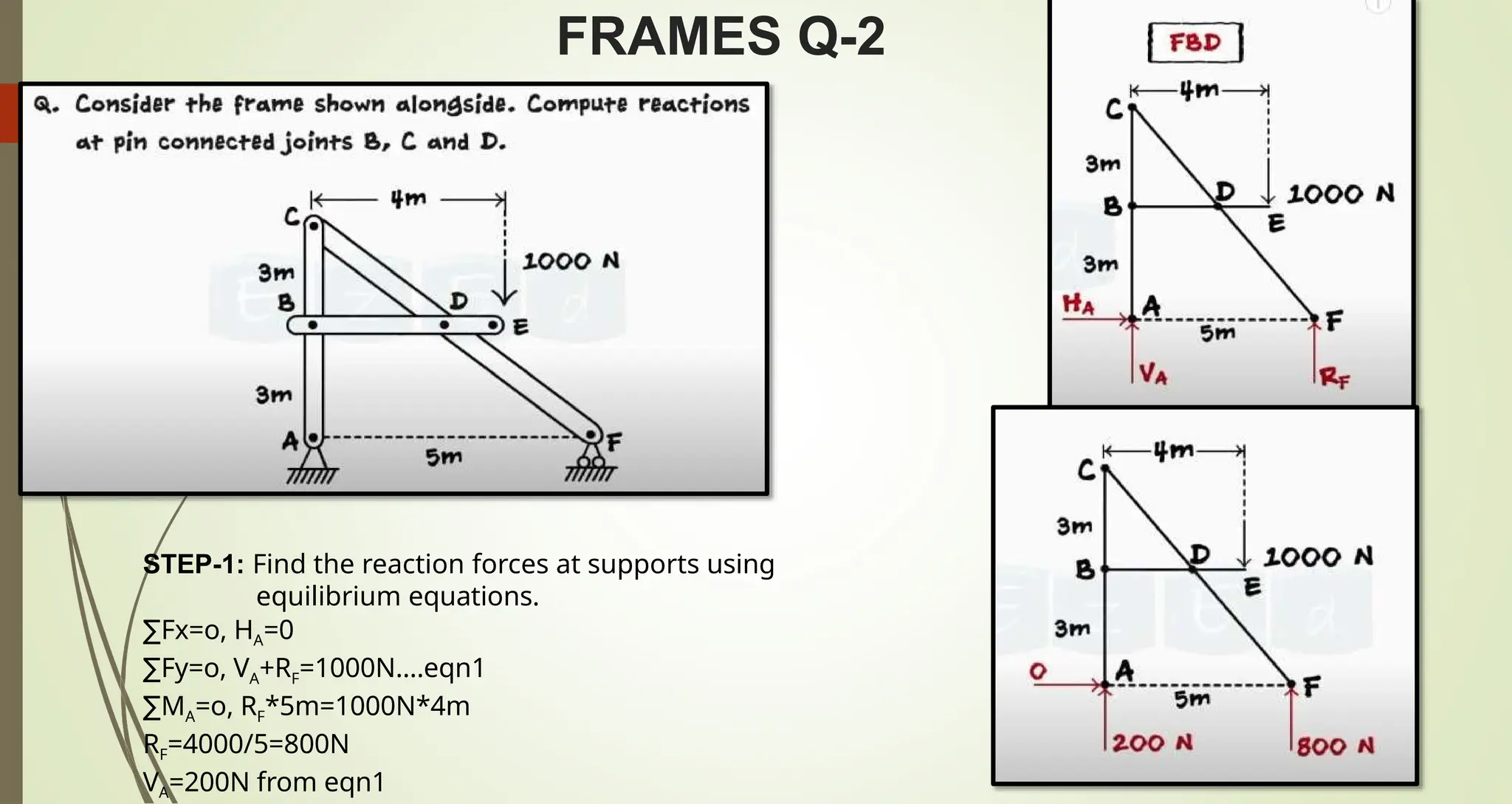 chapter two truss and frame and machine.pptx