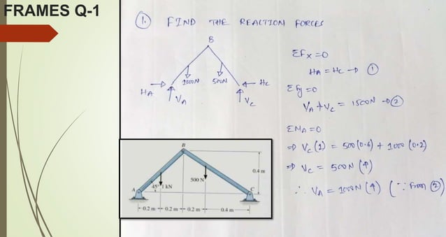 chapter two truss and frame and machine.pptx