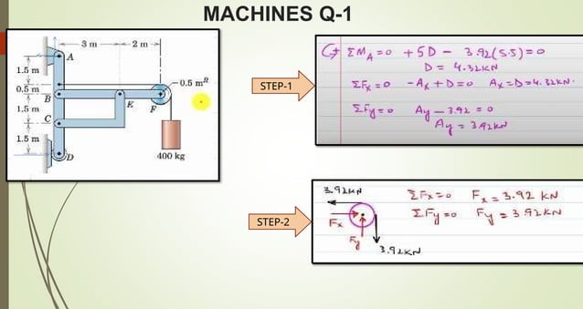chapter two truss and frame and machine.pptx