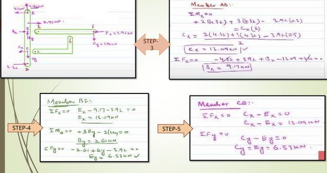 chapter two truss and frame and machine.pptx