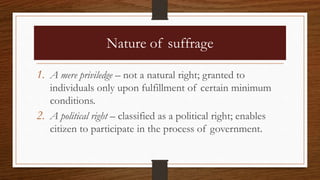 SUFFRAGE | PPT
