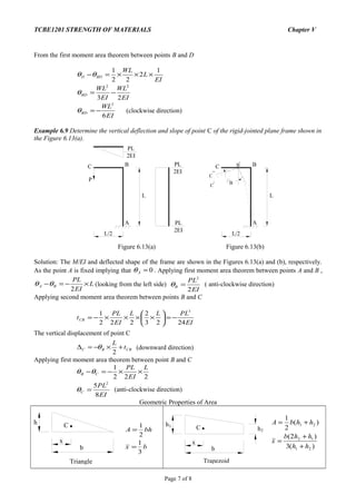 Chapter v 2. moment area method | DOC
