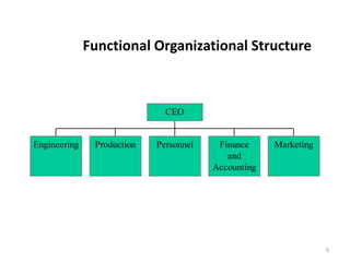 Chapter v institutionalizing strategy | PPT