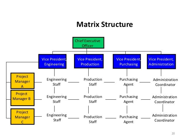 Chapter v institutionalizing strategy