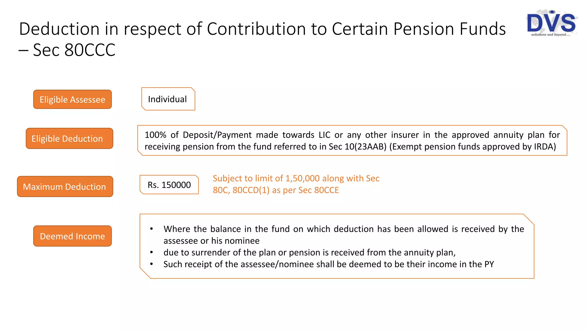 Chapter vi a deductions | PPTX