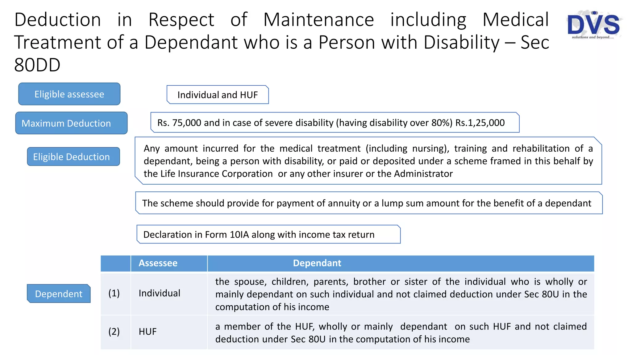 Chapter vi a deductions | PPTX
