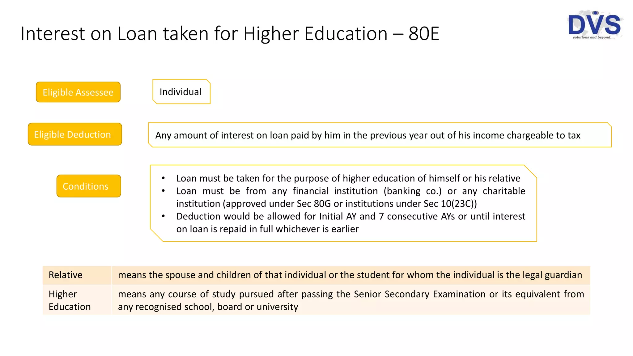 Chapter vi a deductions | PPTX