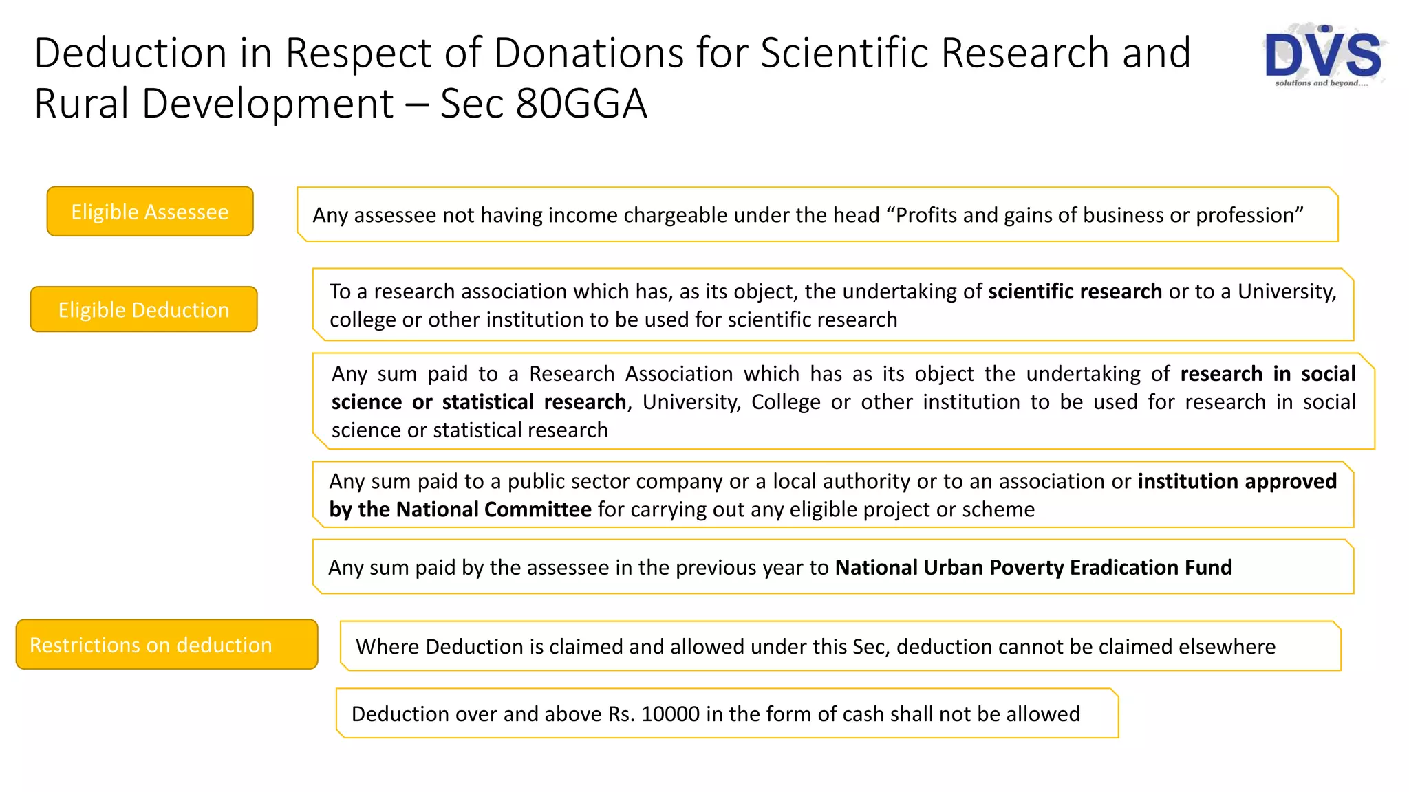 Chapter vi a deductions | PPTX