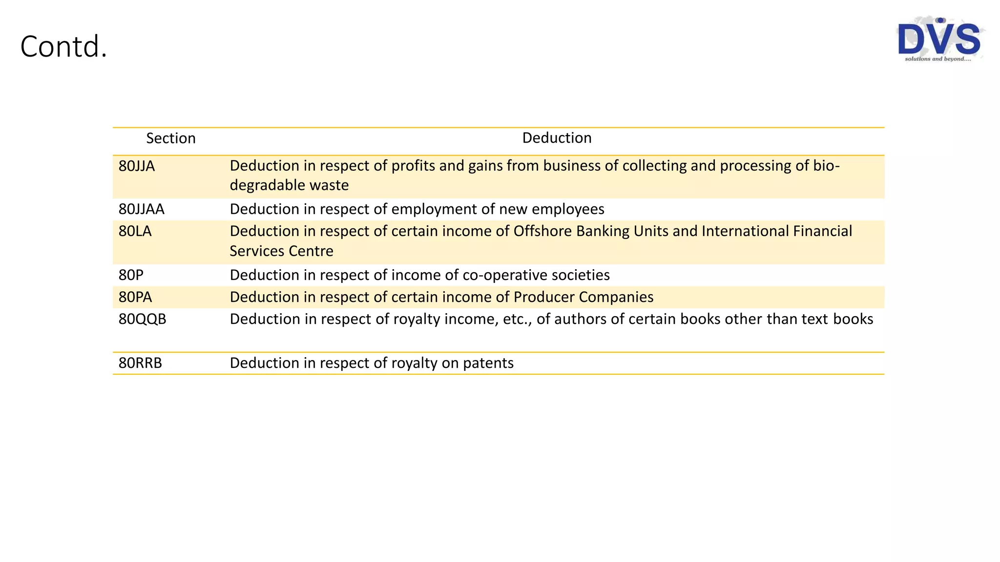 Chapter vi a deductions | PPTX