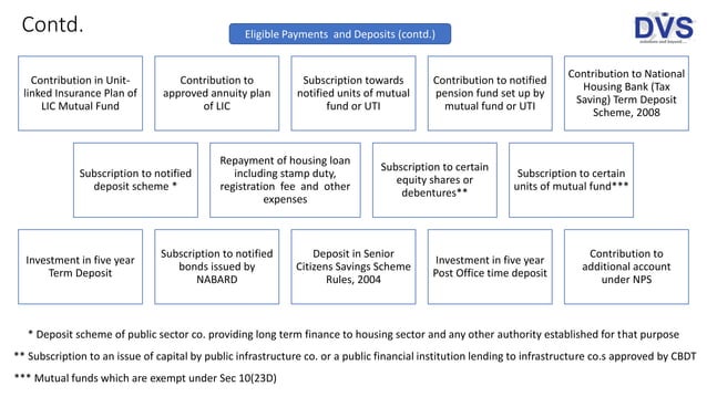 Chapter vi a deductions | PPTX