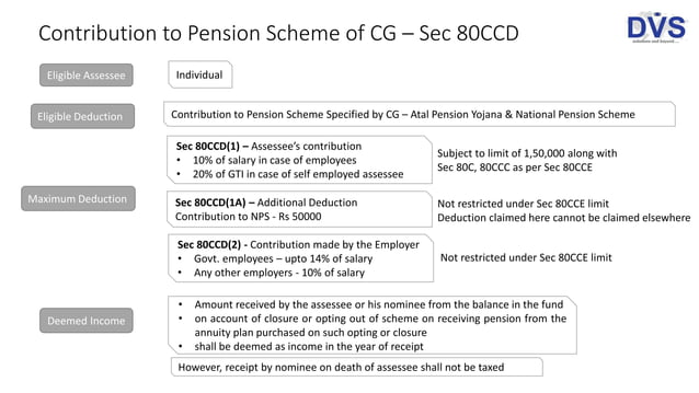 Chapter vi a deductions | PPTX