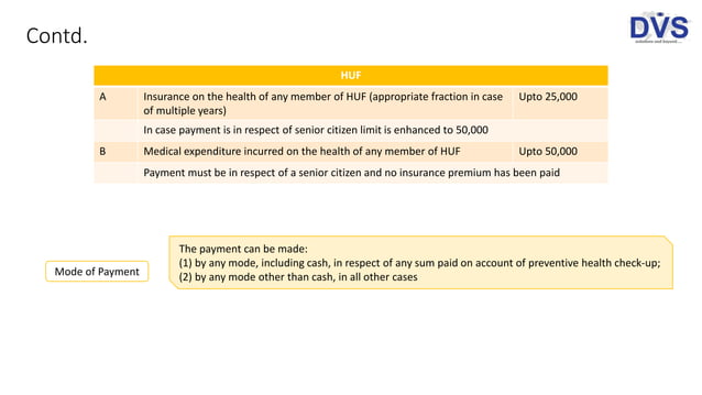 Chapter vi a deductions | PPTX