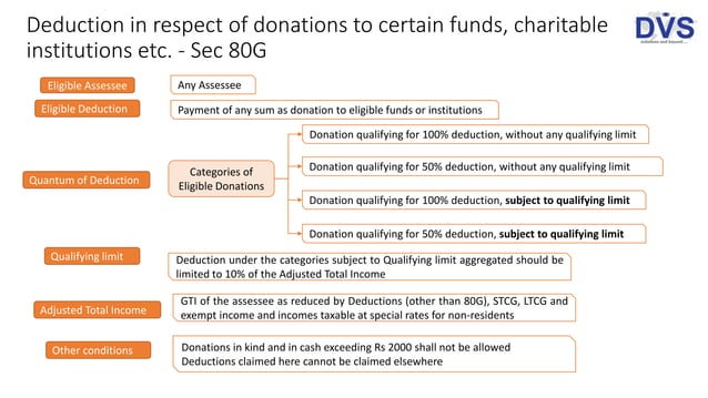 Chapter vi a deductions | PPTX