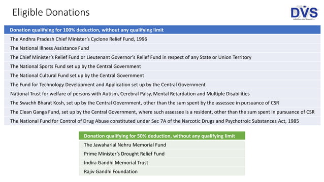Chapter vi a deductions | PPTX