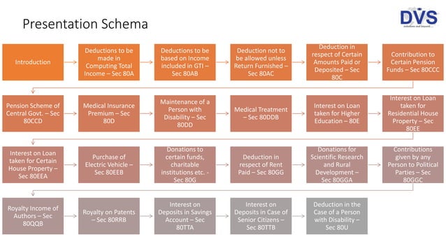 Chapter vi a deductions | PPTX
