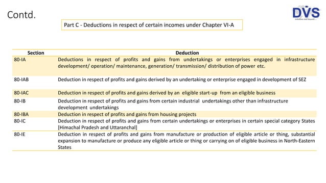 Chapter vi a deductions | PPTX